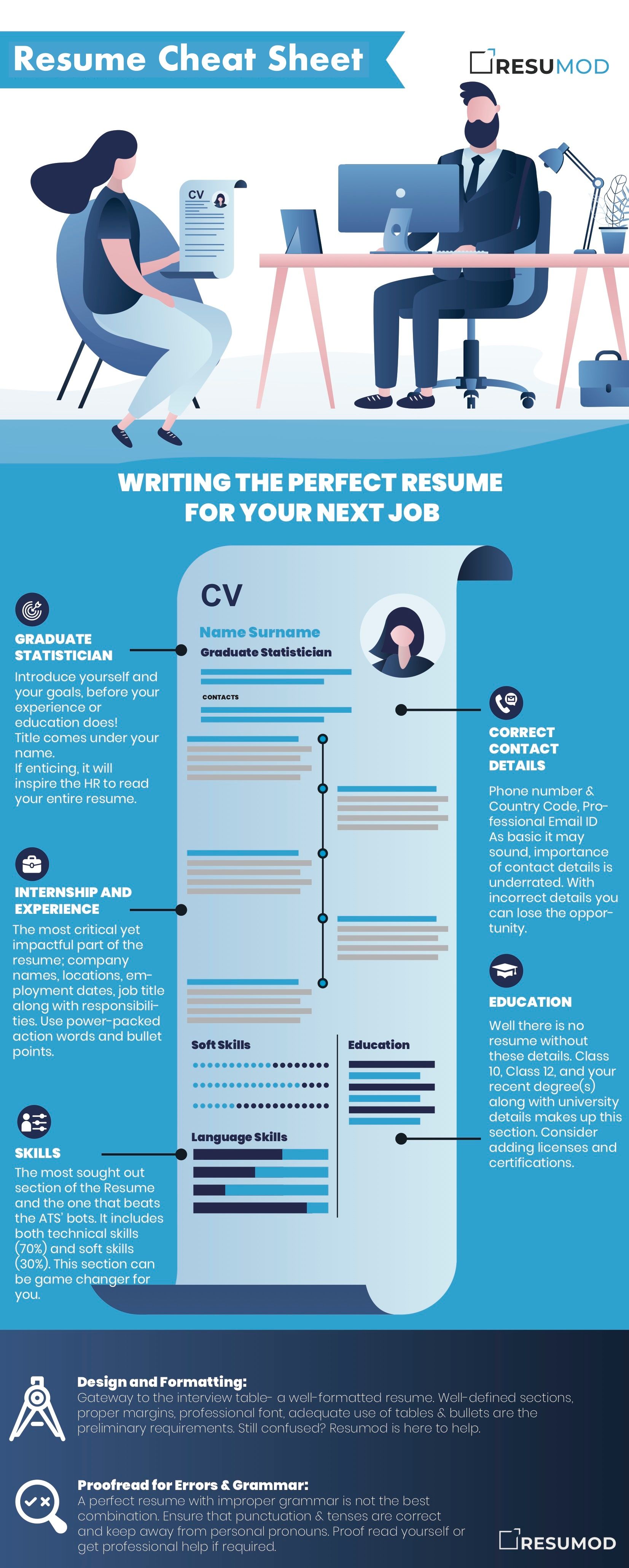 Resume Writing Tips & Cheat Sheet